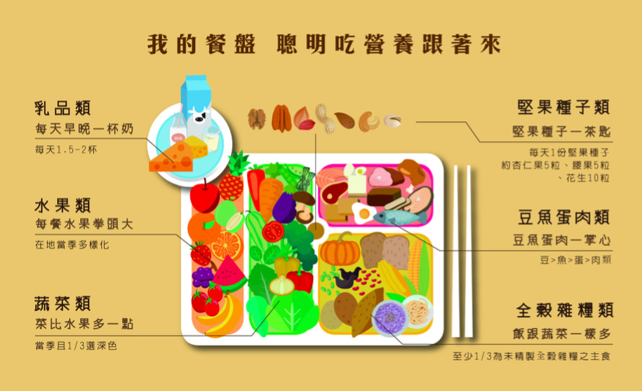 自助餐、便當盒怎麼裝最健康?跟著「我的餐盤」吃就對了! Ettoday健康雲 Ettoday新聞雲